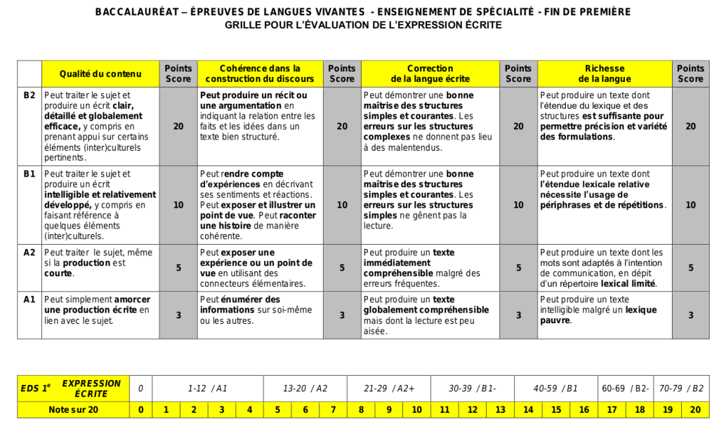 Aide à l'évaluation LLCER - fin de première - Besançon Portail Langues