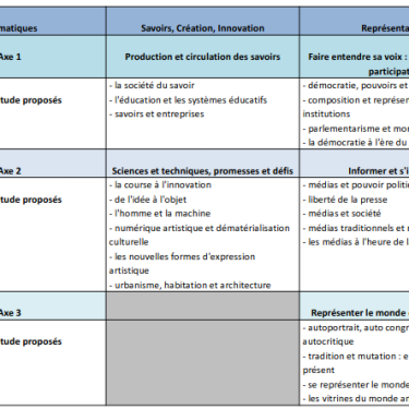 AMC Anglais - Programme - Besançon Portail Langues