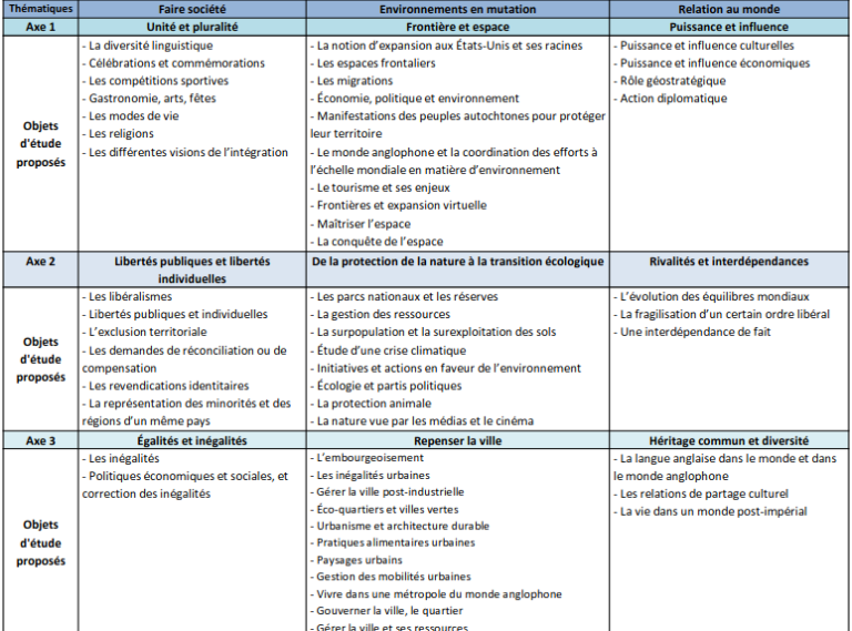 AMC Anglais - Programme - Besançon Portail Langues